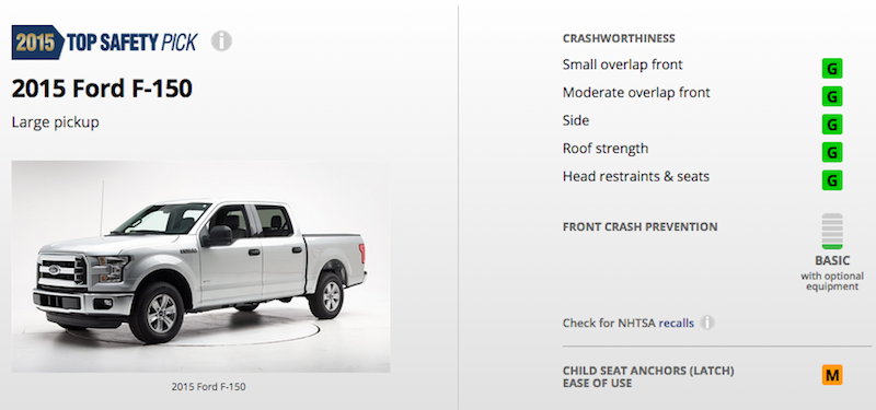 Safety: IIHS Confirms that 2015 Ford F-150 Crew Cab is Safer Than ...