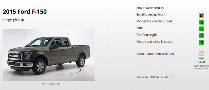Safety: IIHS Confirms that 2015 Ford F-150 Crew Cab is Safer Than ...