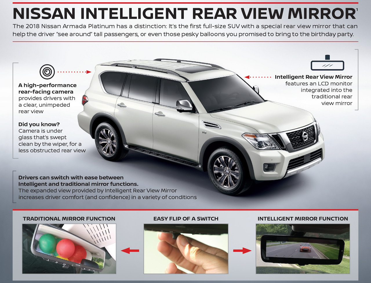 2018 Nissan Armada Platinum with Intelligent Rear View Mirror - The ...