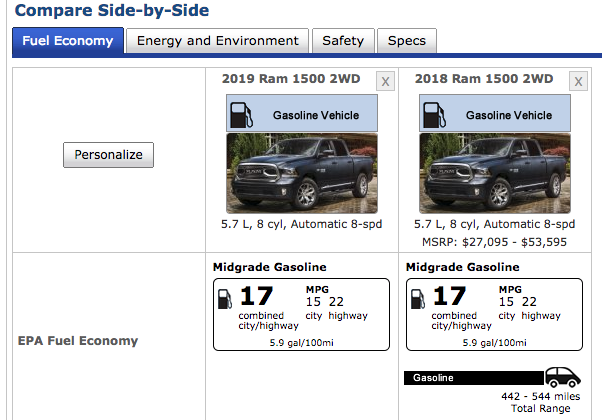 2019-ram-1500-epa-mpg-2wd - The Fast Lane Truck