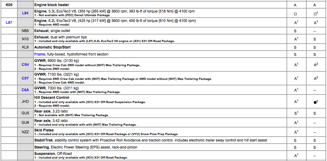 V8 Power Specs Leaked: 2019 Chevy Silverado 1500 and GMC Sierra - Fleet ...