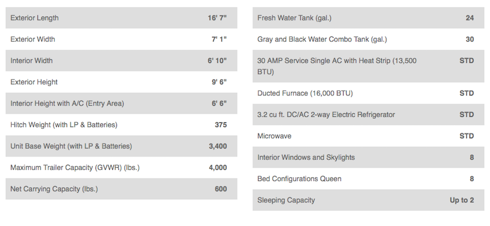 airstream-nest-trailer-specs - The Fast Lane Truck