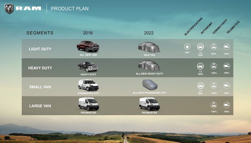 Official: New 2020 Ram HD Is Coming in January 2019 (Report) - The Fast ...