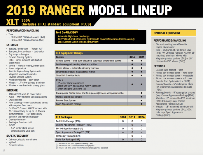 2019 Ford Ranger Owner's Manual, Reference Guide, Packaging Guide ...