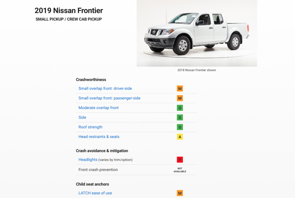 2019 Ford Ranger Gets a Good Overall IIHS Crash Rating, But No 'Top ...