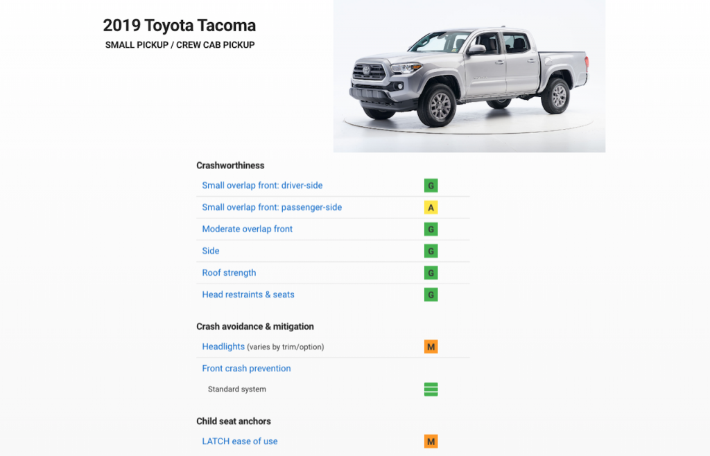 2019 Ford Ranger Gets a Good Overall IIHS Crash Rating, But No 'Top ...