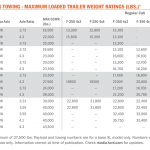 2020-ford-super-duty-towing-chart-crew-cab - The Fast Lane Truck