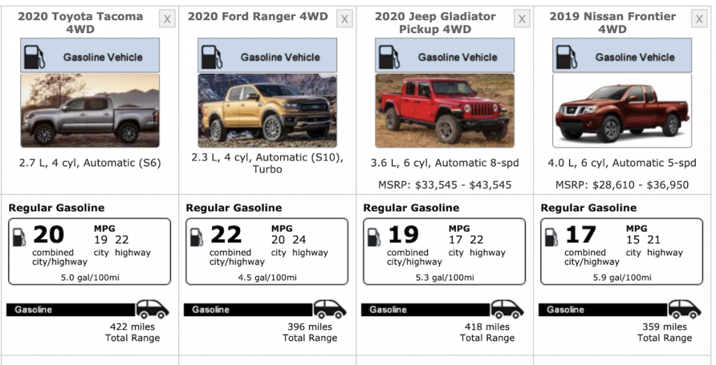 Report: New 2020 Nissan Frontier to Get a 24 MPG Highway Rating - The ...