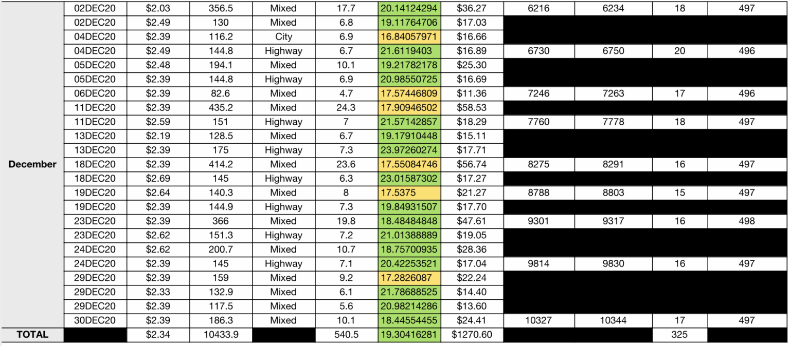 Owner Review: Here Is My 2020 Ford Super Duty Diesel Regen Schedule ...