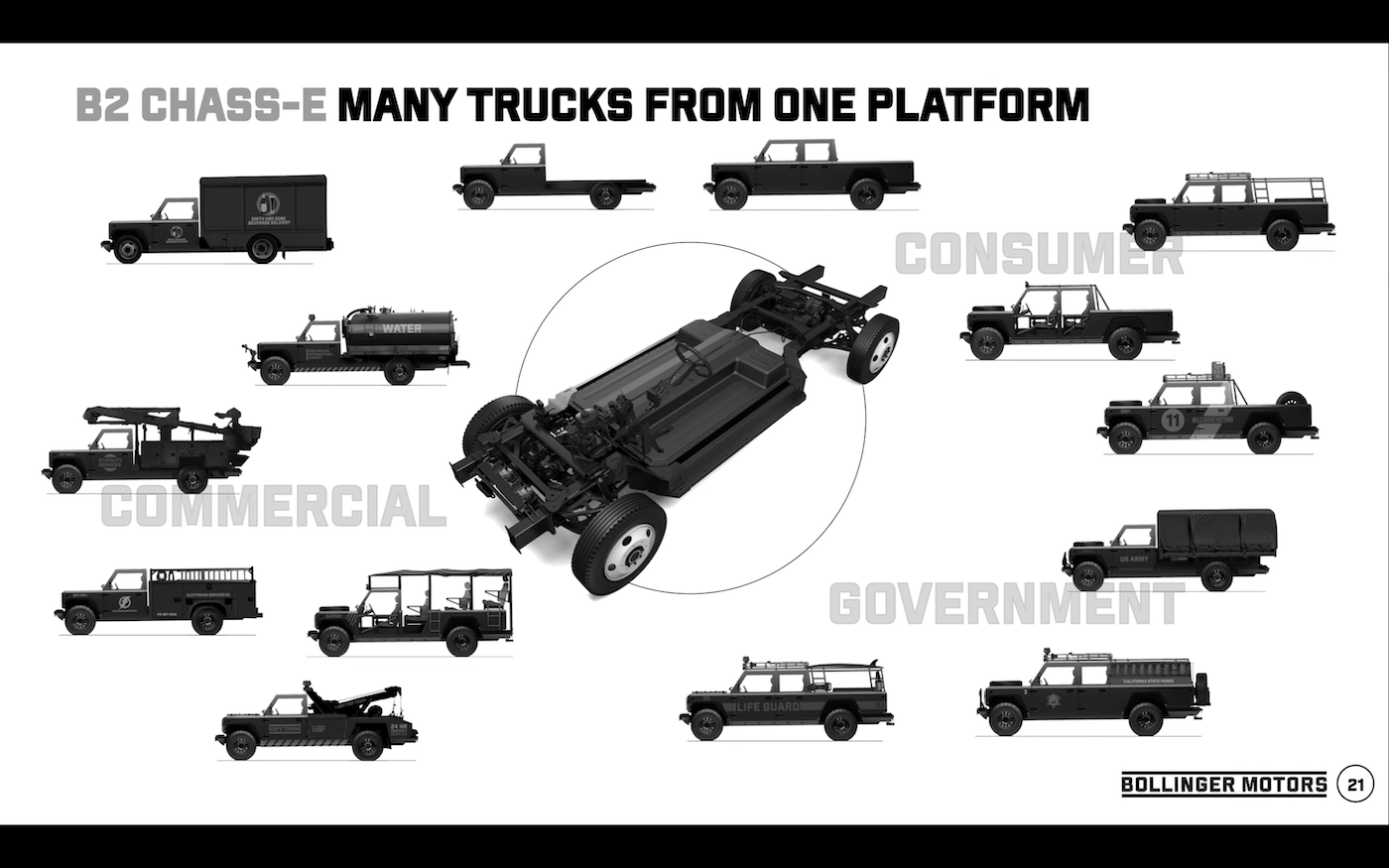 News: Bollinger Introduces an All-Electric Dually Truck and Other EV ...