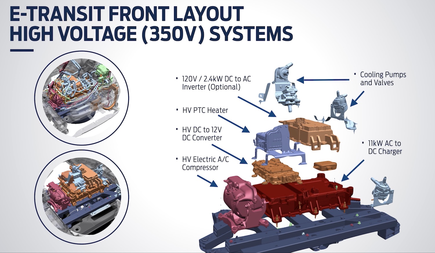 The New 2022 Ford e-Transit Will Carry the Spare Under the Front, More ...