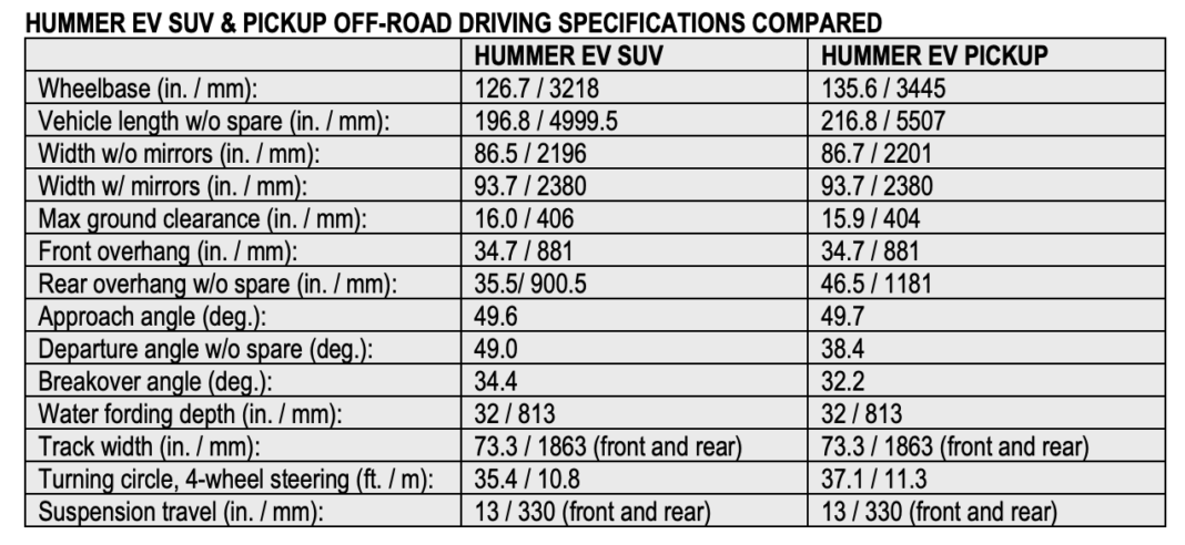 Video: I Get Hands-On With The Brand New GMC Hummer EV SUV — Here's ...