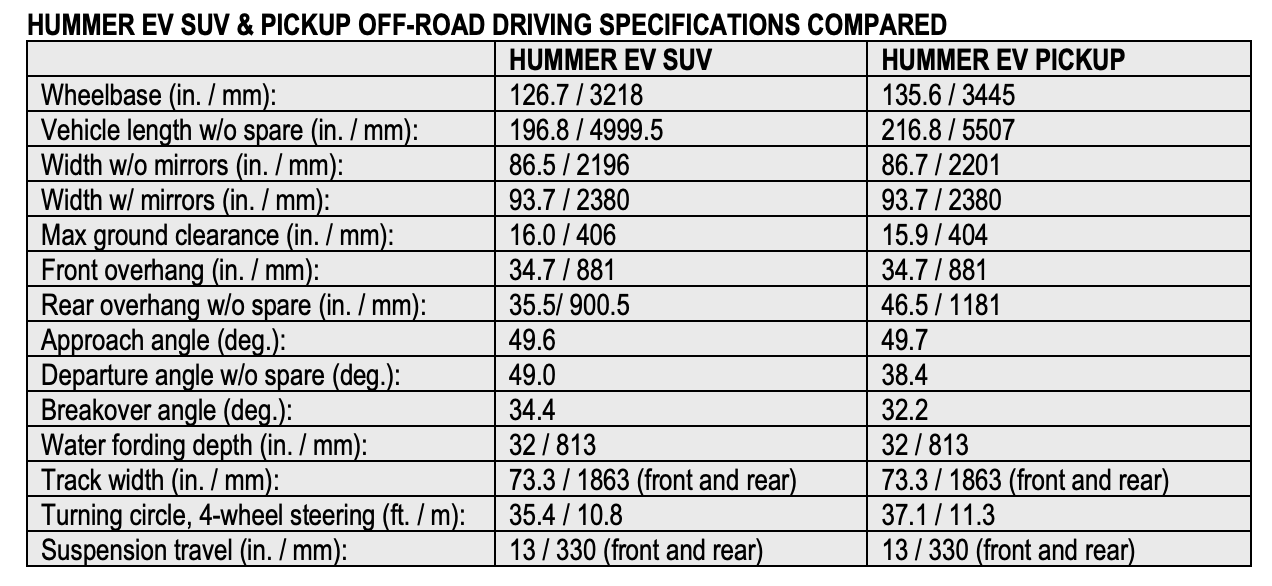 Video: I Get Hands-On With The Brand New GMC Hummer EV SUV — Here's ...