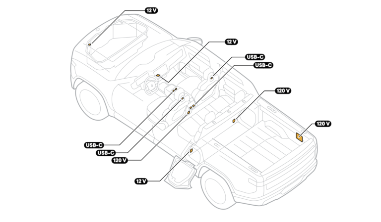 Did You Know the 2022 Rivian R1T is a Heavy Duty Truck? Owner's Manual ...