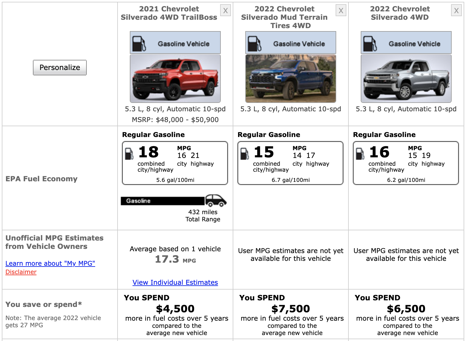 Sitemapcdatahttpsthereferenznet2019 Chevy Silverado Mpg