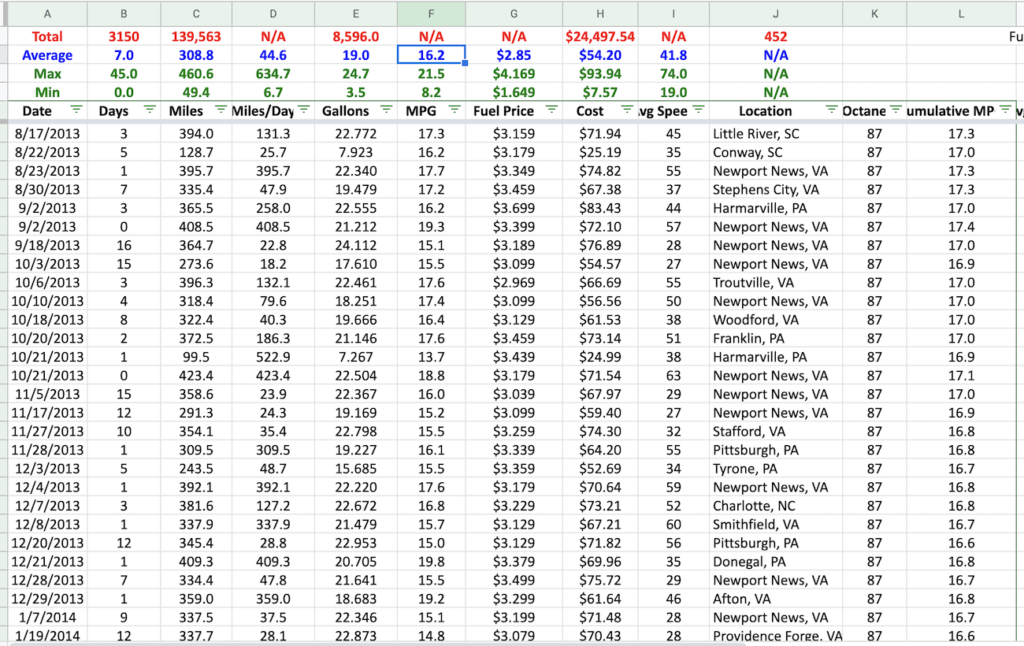 2013 Ram 1500 Long-term Owner Review: I Tracked Every Dollar Spent Over ...